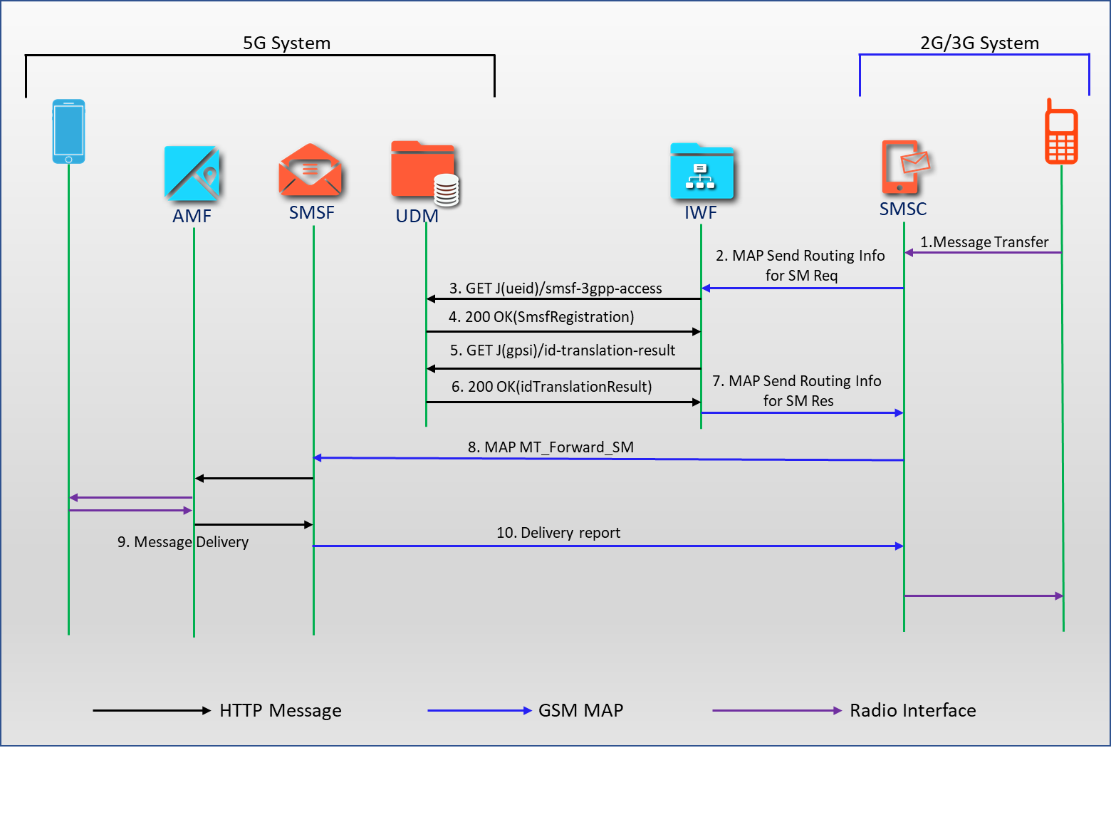 IWF Opportunities in 5G | The 5G Zone