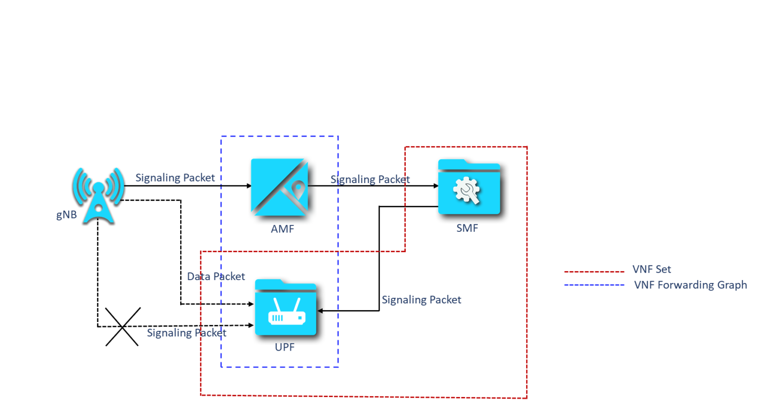 Network Function Virtualization in 5G | The 5G Zone