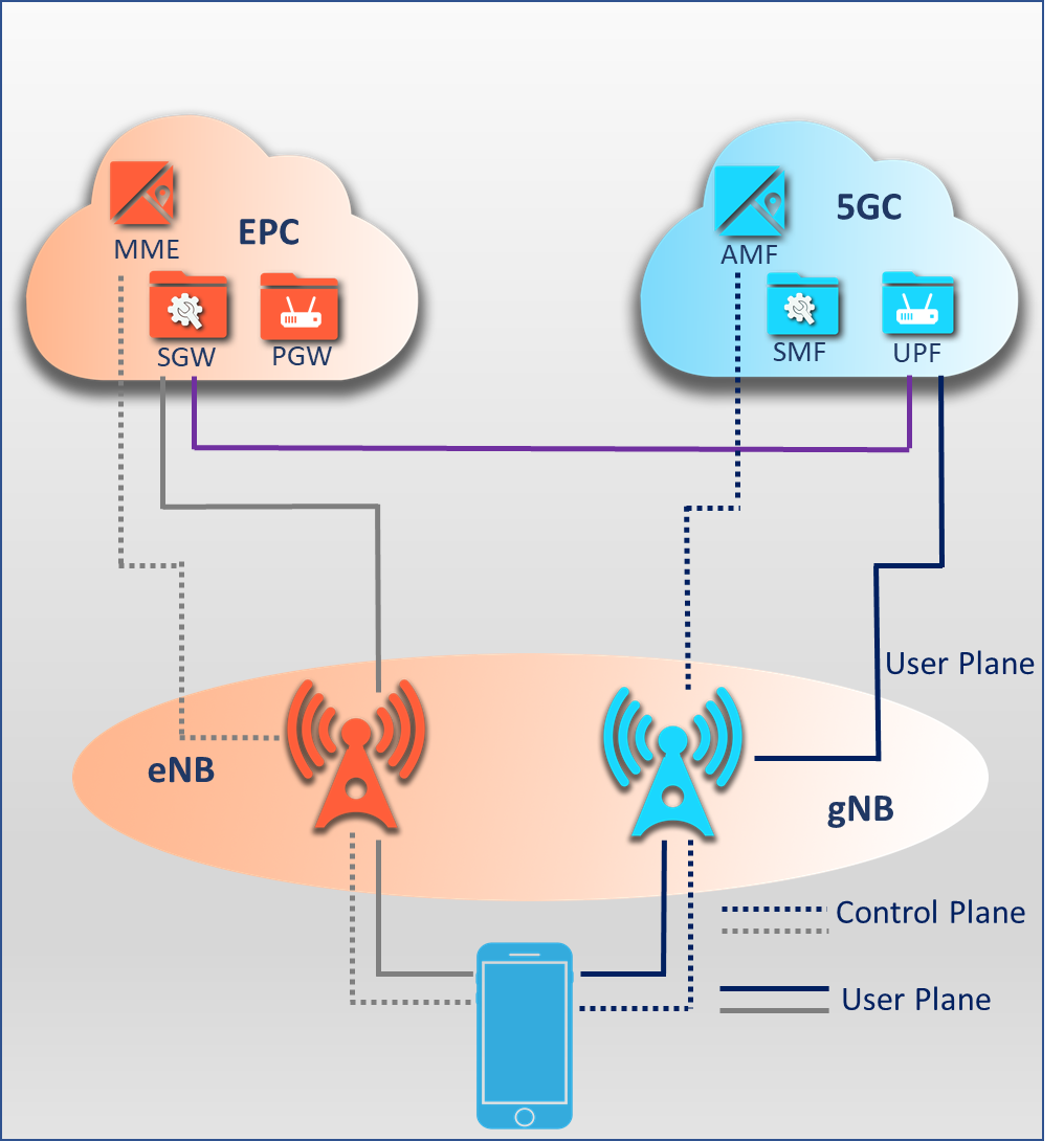 5G Deployment Options-Operators to drift from 4G to 5G | The 5G Zone