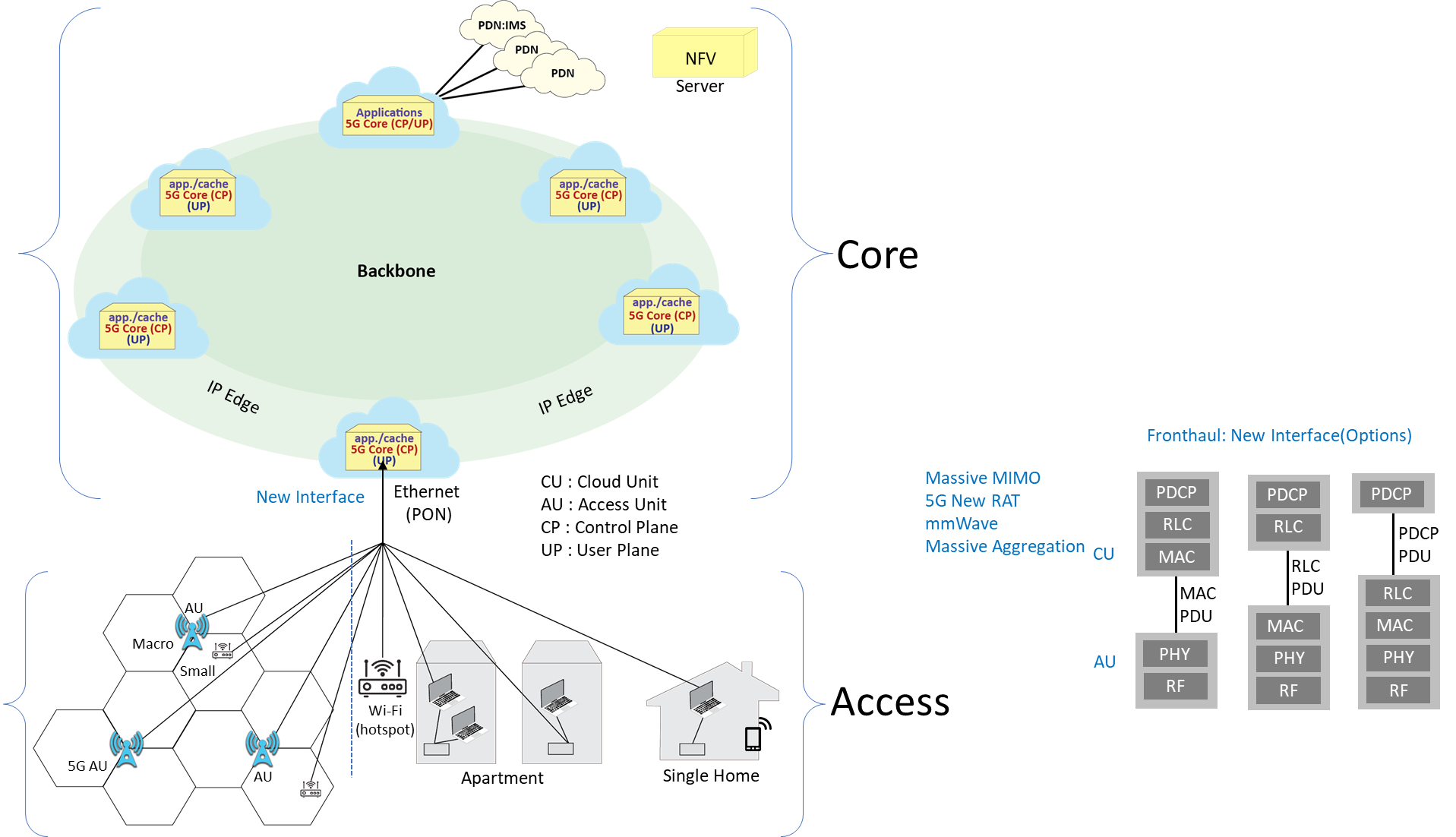 Introduction to 5G | The 5G Zone