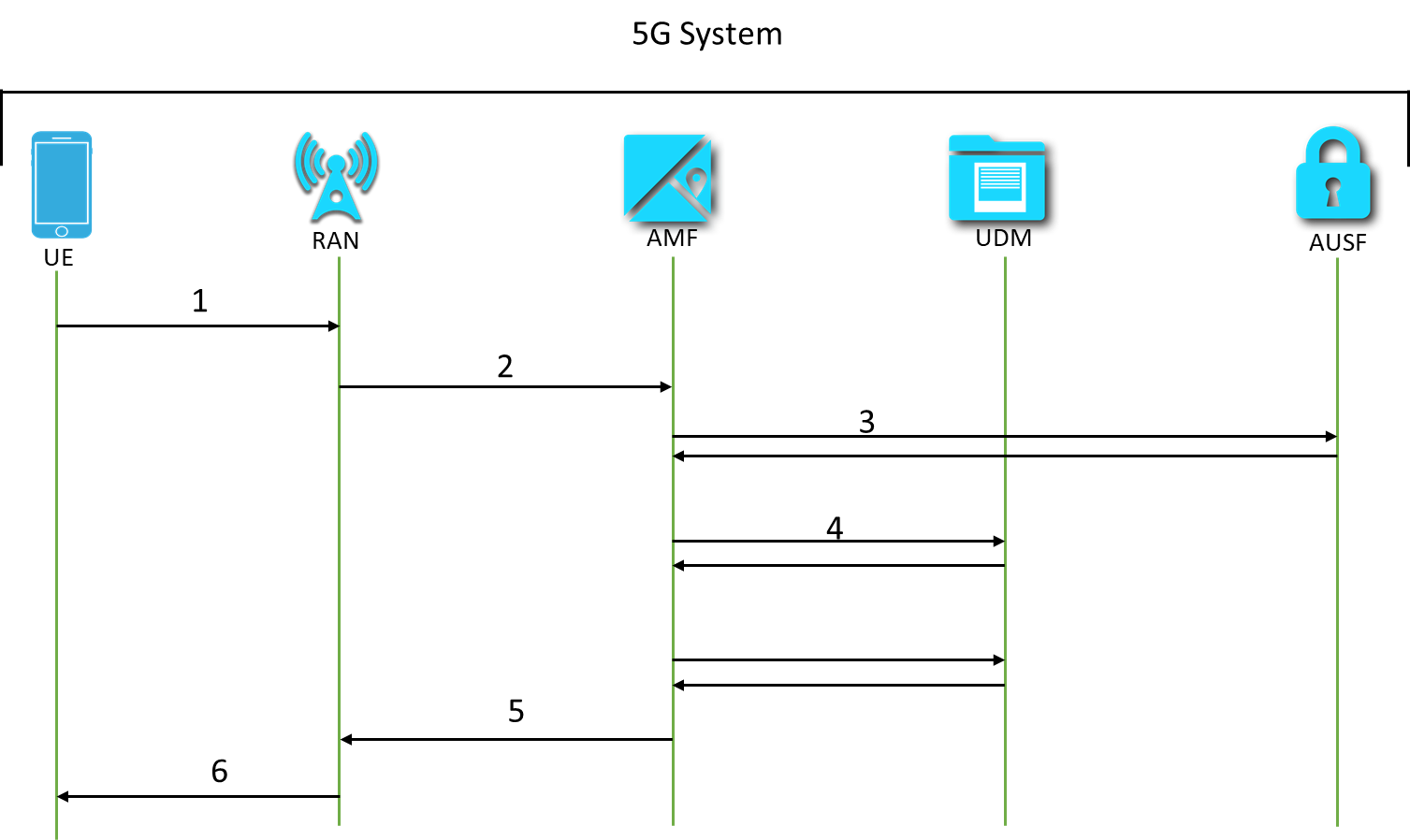 Voice Over 5G | The 5G Zone