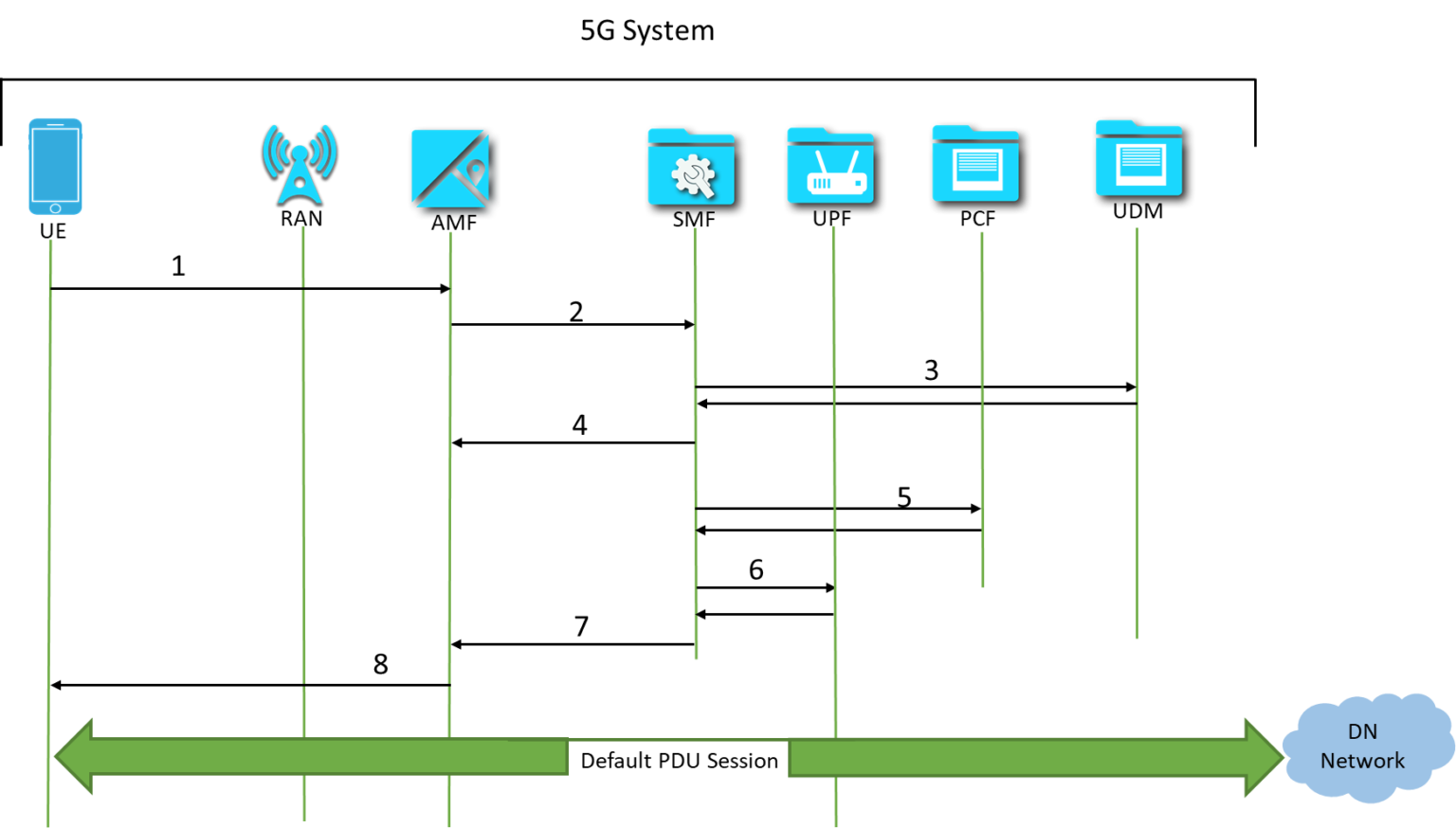 Voice Over 5G | The 5G Zone